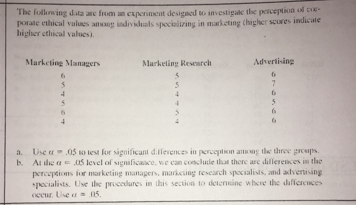 Solved The following data are from an experiment designed to | Chegg.com