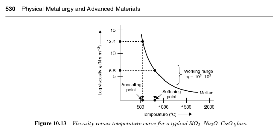 Solved From the temperature dependence of the viscosity | Chegg.com