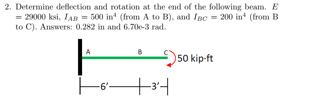 Solved 2 Determine Deflection And Rotation At The End Of