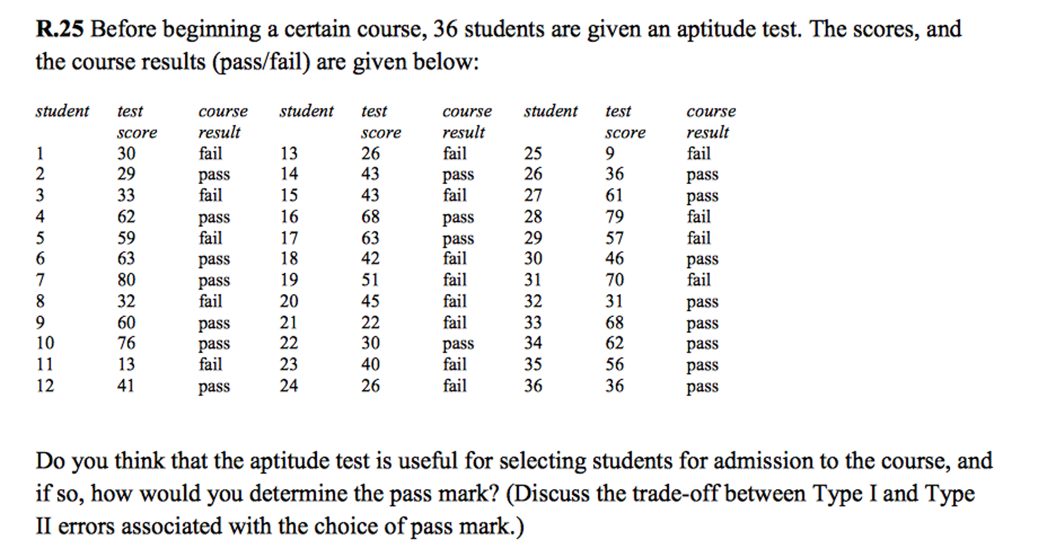 Aptitude Test Results