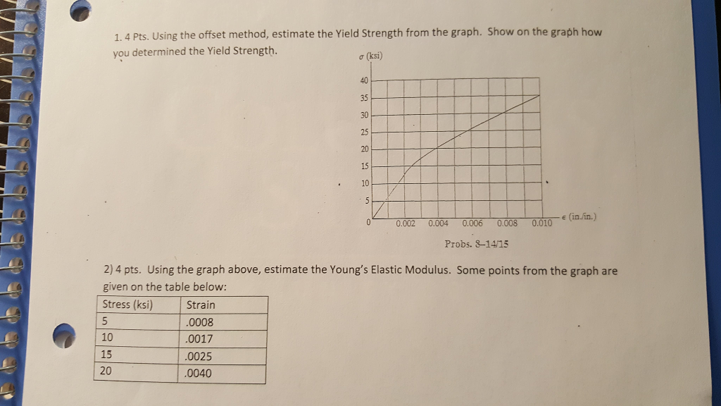 Solved 1 4 Pts Using The Offset Method Estimate The Yield