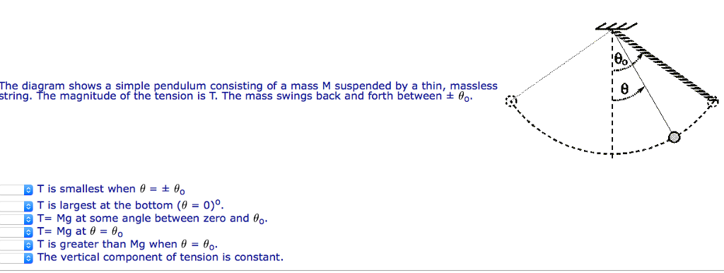 Solved The diagram shows a simple pendulum consisting of a | Chegg.com