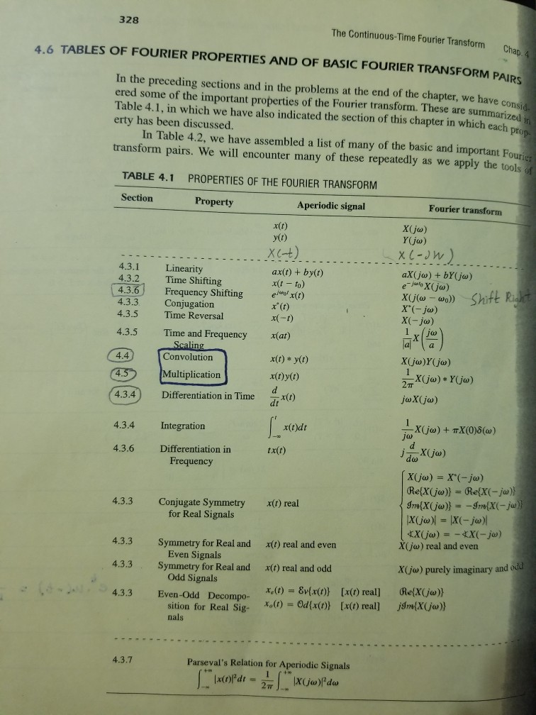 Solved 328 The Continuous-Time Fourier Transform Chap 4.6 | Chegg.com