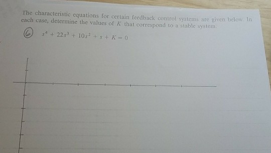 Solved The characteristic equations for certain feedback | Chegg.com