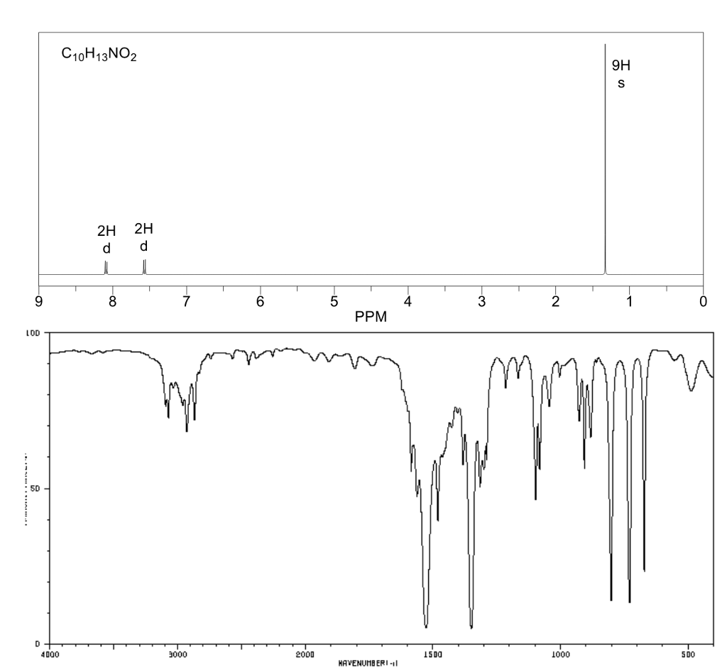 Solved C10H13NO2 9H 2H 2H 8 7 6 5 4 2 PPM LOD : 5D 4000 9000 | Chegg.com