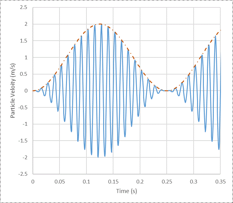 Solved .Determine the equation of the blue curve shown in | Chegg.com