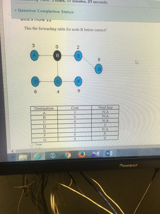 Solved This the forwarding table for node B below correct? | Chegg.com