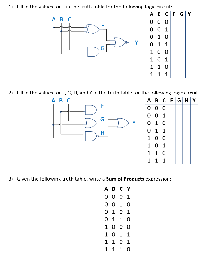 Solved Fill in the values for F in the truth table for the | Chegg.com
