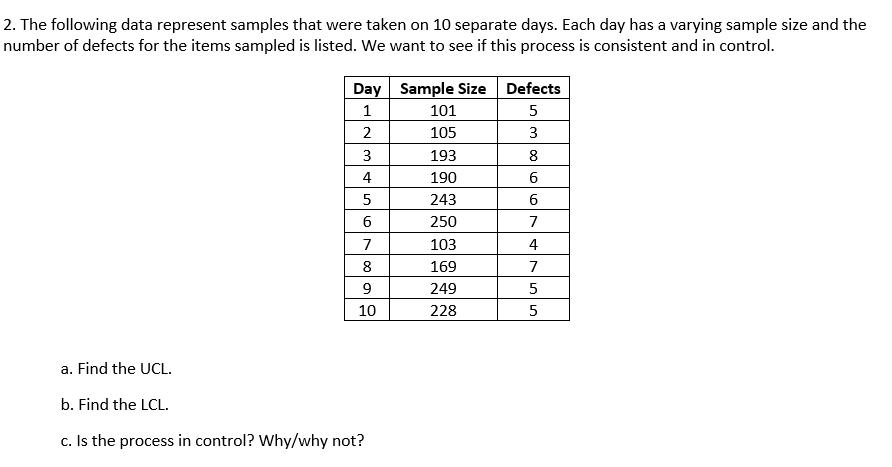 Solved 2. The following data represent samples that were | Chegg.com