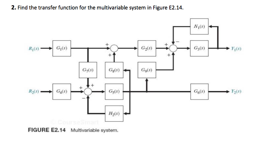 Solved Find the transfer function for the multivariable | Chegg.com