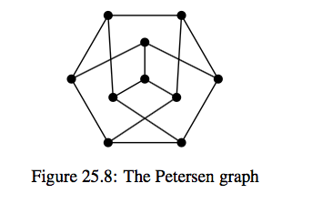 Solved Can you please use THIS Petersen graph (I have posted | Chegg.com