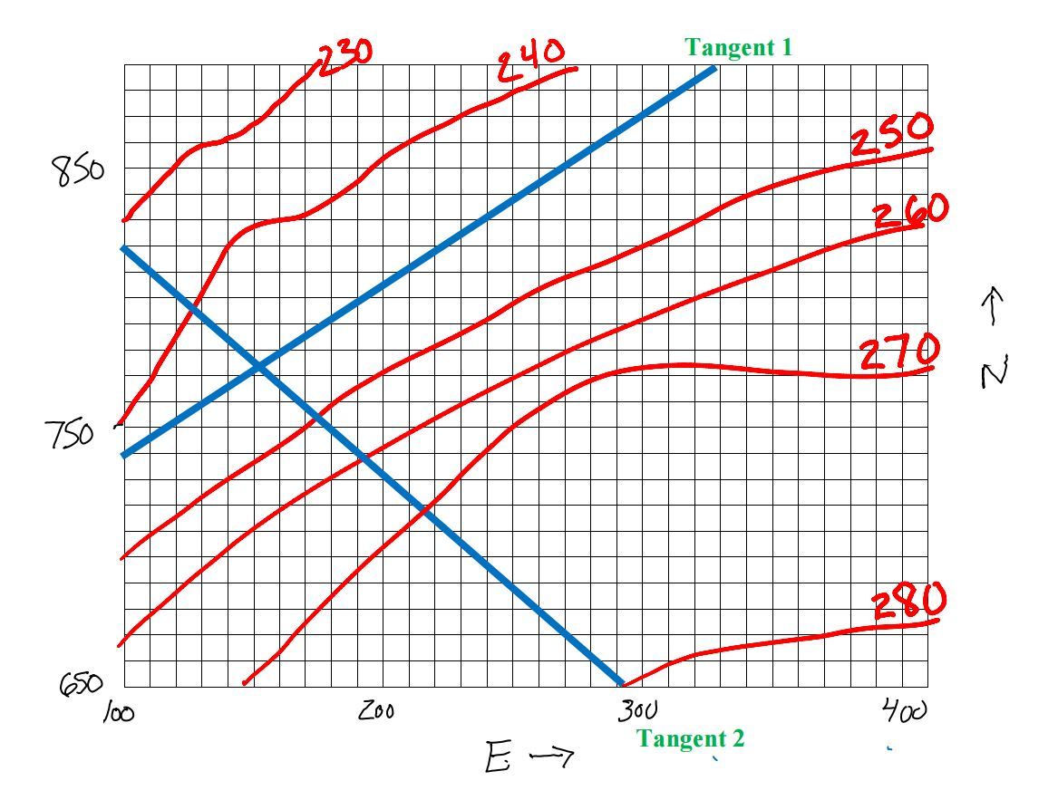 You have been provided with the plan view of an area, | Chegg.com