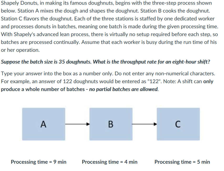 Solved Shapely Donuts, in making its famous doughnuts, | Chegg.com