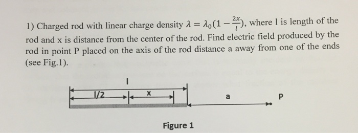 Solved Charged rod with linear charge density lambda = | Chegg.com