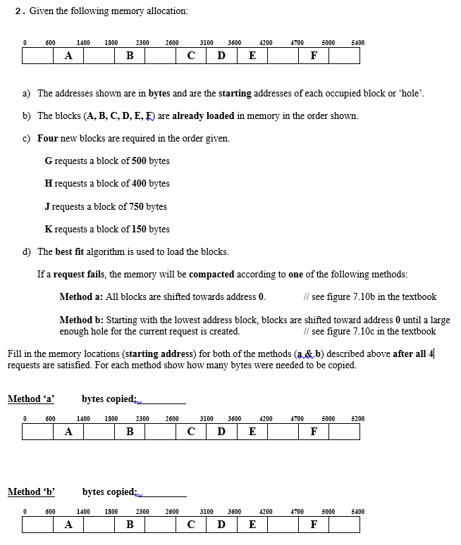 Solved 2. Given the following memory allocation: a) The | Chegg.com