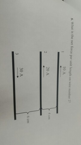 Solved What is the net force per unit length on wire number | Chegg.com