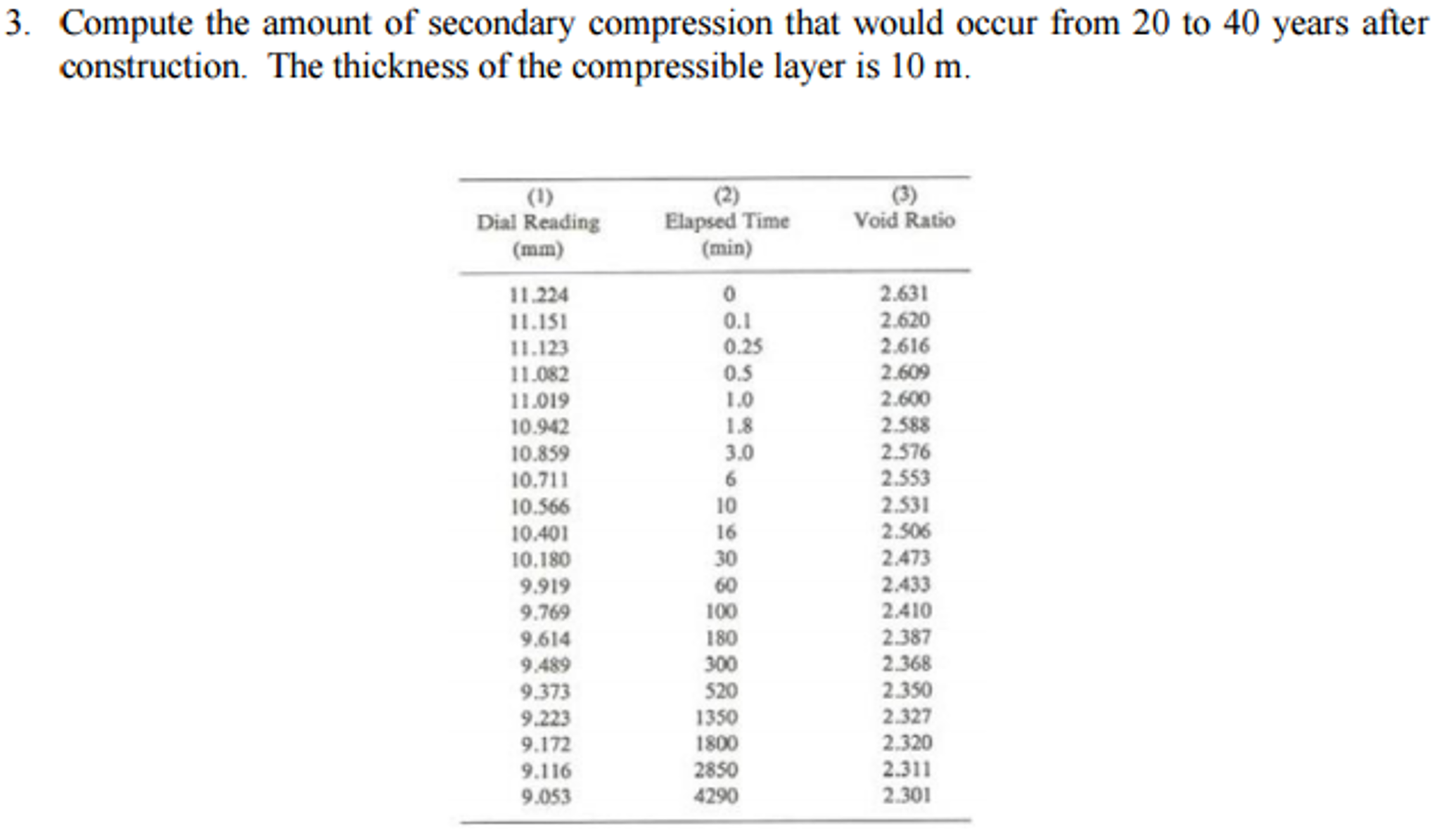 Compute the amount of secondary compression that | Chegg.com