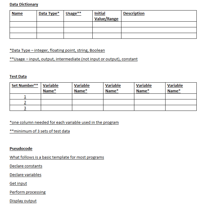 Solved Write The Pseudocode Data Dictionary And Data Set 4558