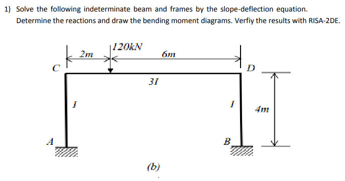 Solved 1) Solve the following indeterminate beam and frames | Chegg.com