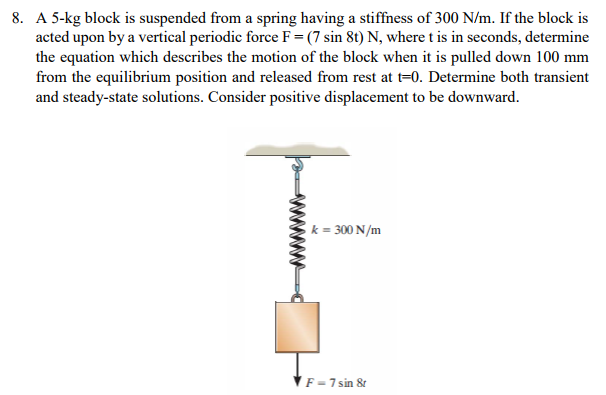 Solved A 5-kg block is suspended from a spring having a | Chegg.com