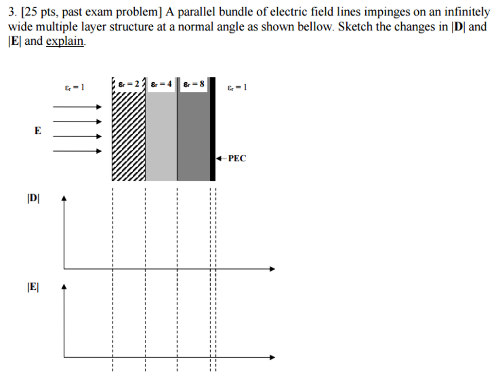 Solved A parallel bundle of electric field lines impinges on | Chegg.com