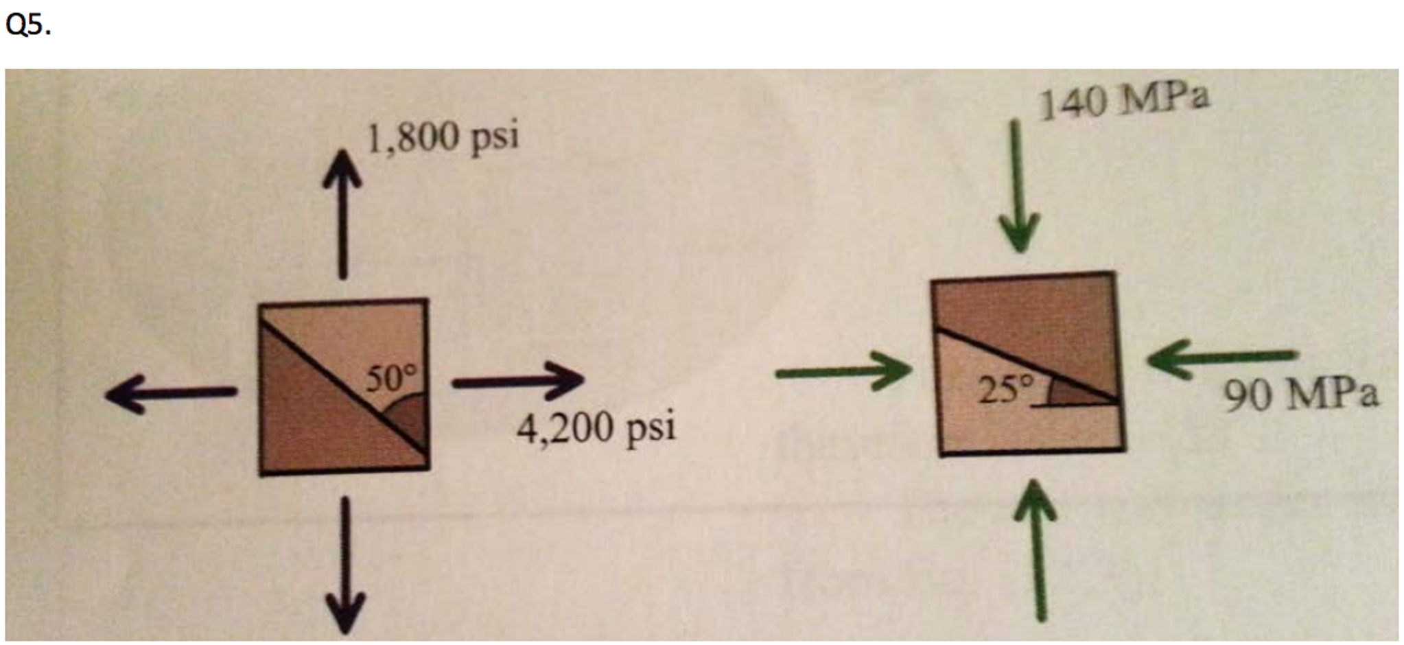 Solved Q5 1,800 psi 4,200 psi 140 MPa 252 90 MPa | Chegg.com