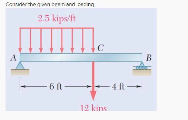 Solved Draw the shear and bending-moment diagrams for the | Chegg.com