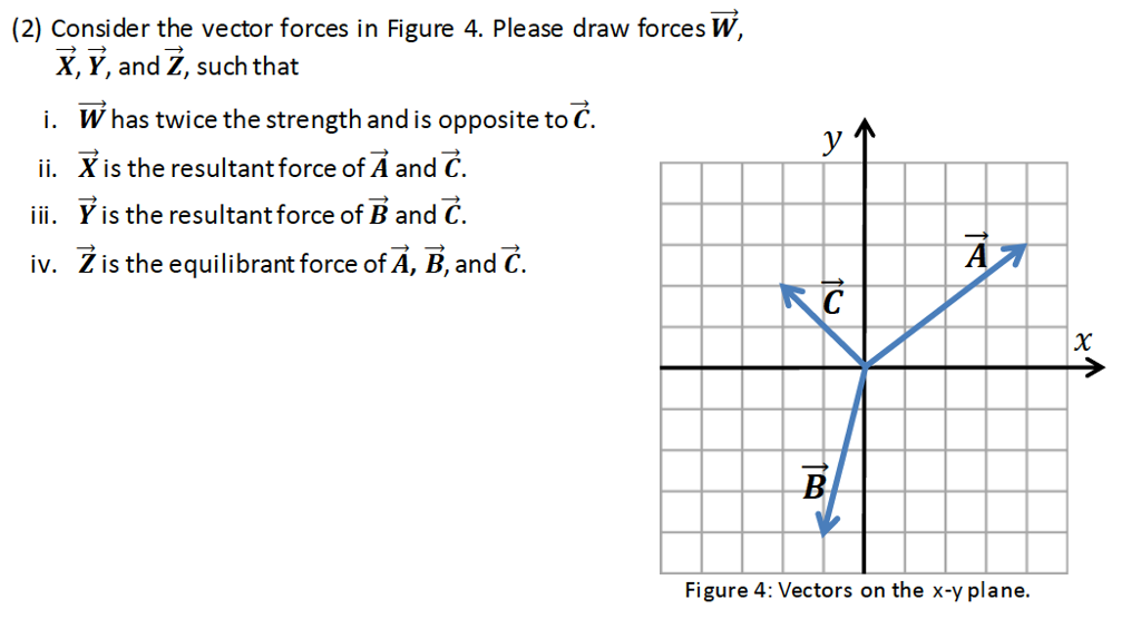 Solved (2) Consider the vector forces in Figure 4. Please | Chegg.com