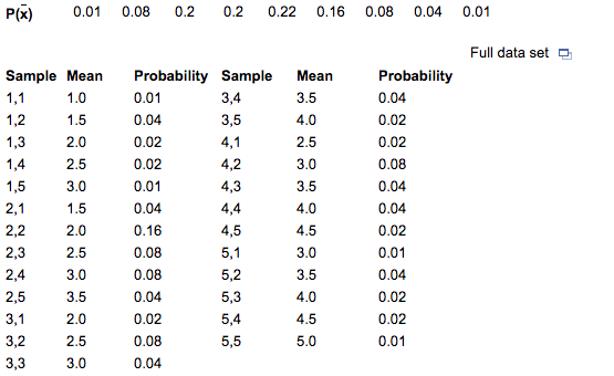Solved Consider the population described by the probability | Chegg.com