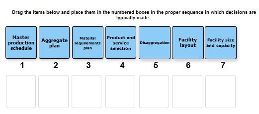 Solved Drag the items below and place them in the numbered | Chegg.com