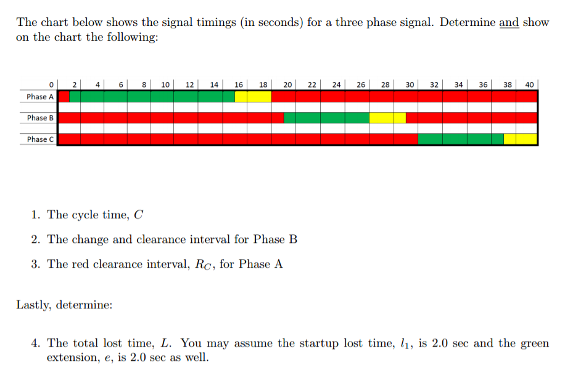Solved The chart below shows the signal timings (in seconds) | Chegg.com
