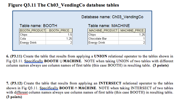 Solved Figure Q3.11 The Ch03_VendingCo database tables | Chegg.com