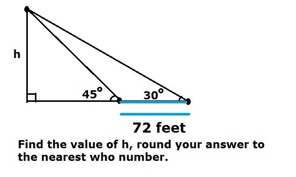 Solved Trigonometry Homework: QUESTION 8 .Given | Chegg.com