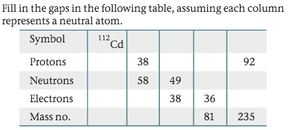 Solved Fill in the gaps in the following table, assuming | Chegg.com