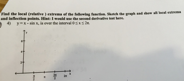 Solved Find the local (relative) extrema of the following | Chegg.com
