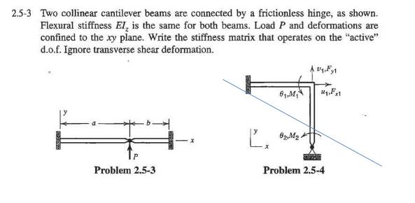 Solved 2.5-3 Two collinear cantilever beams are connected by | Chegg.com