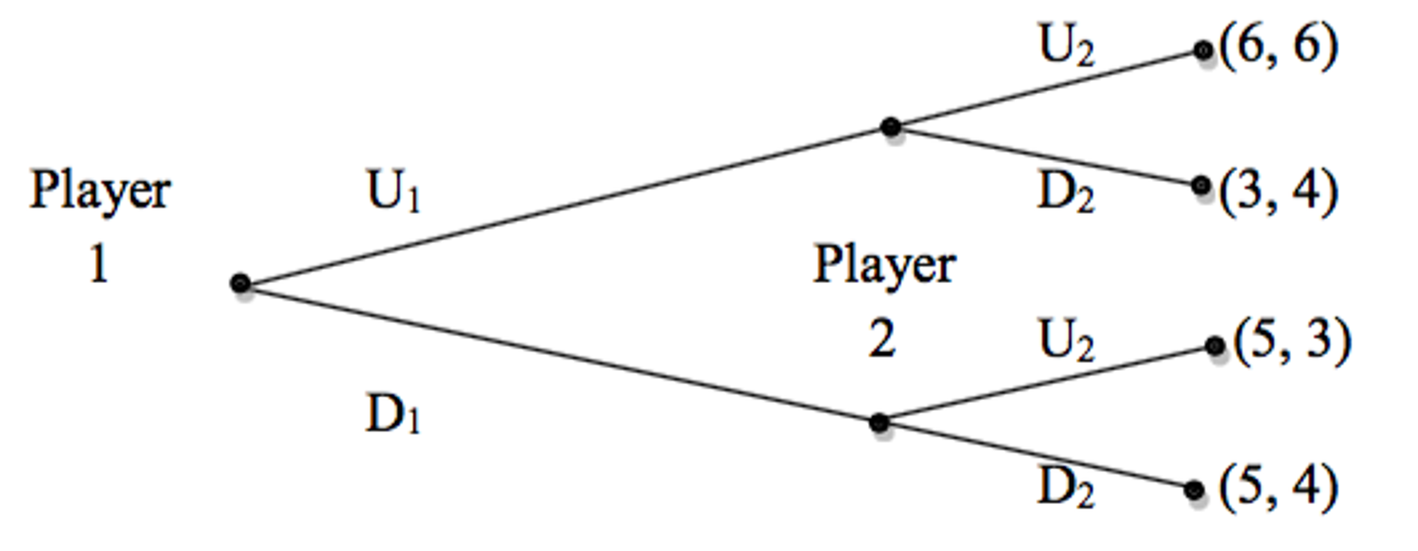 Solved Consider the following game in extensive form. Player | Chegg.com