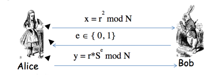 In the Fiat-Shamir protocol illustrated in Figure | Chegg.com
