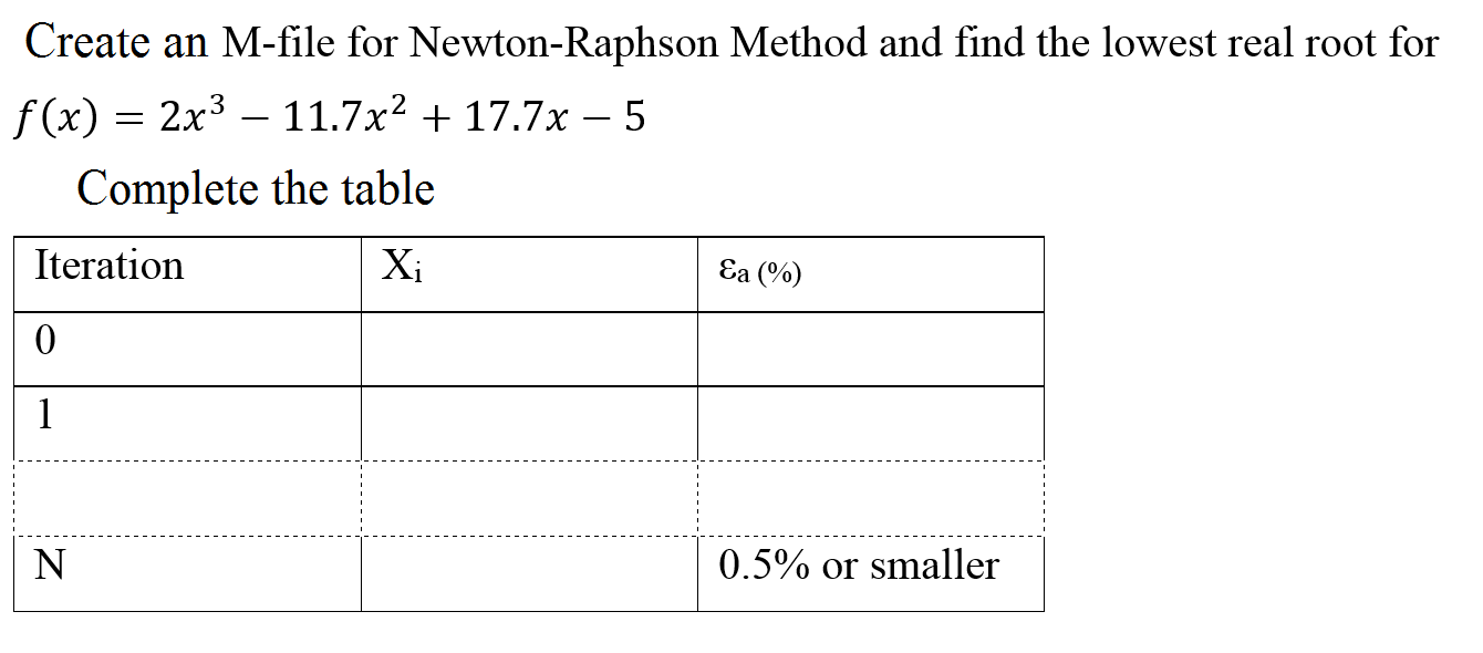 Solved Create An M File For Newton Raphson Method And Find 