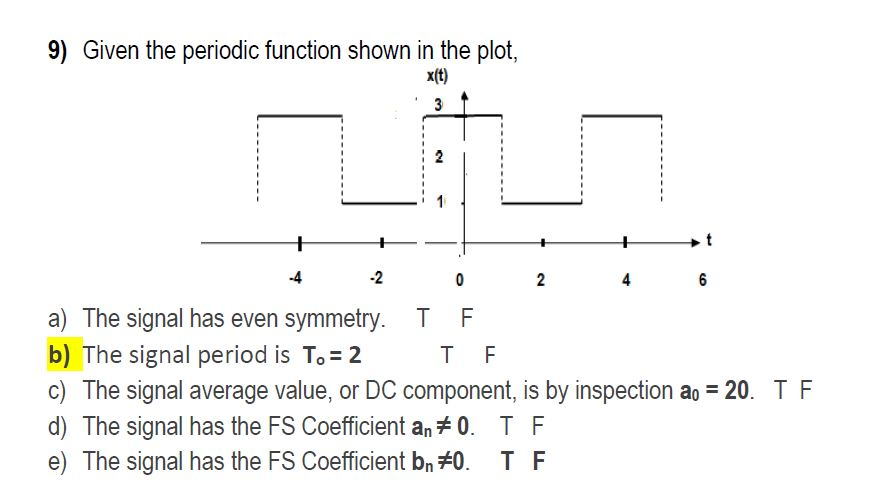 Solved 9) Given the periodic function shown in the plot, | Chegg.com