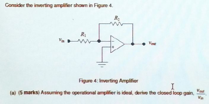 Solved Consider the inverting amplifier shown in Figure 4 R2 | Chegg.com