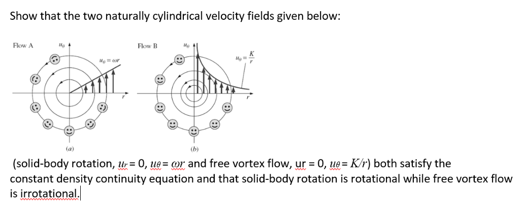 Solved Show that the two naturally cylindrical velocity | Chegg.com