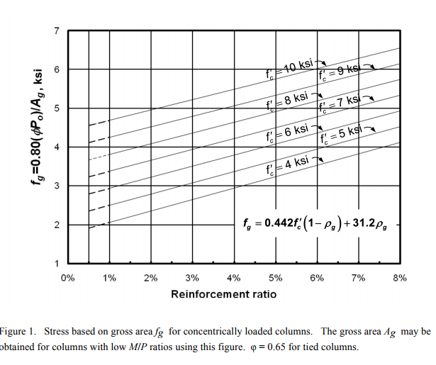 three-story library. The first floor is a slab-on | Chegg.com