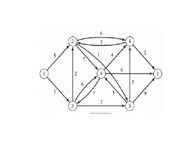 Solved Nework model optimization..... Find a shortest path | Chegg.com