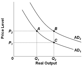 Solved 9. Since actual budget deficits surpassed 10 percent | Chegg.com