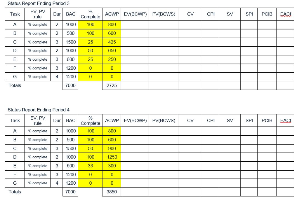 Solved Legend ID SL RES SL LS DUR LF ES EF 6 5 6 6 2 6 6 28 | Chegg.com