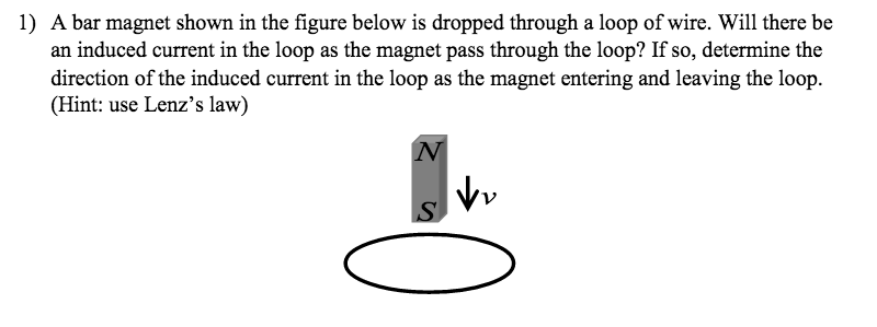 Solved A bar magnet shown in the figure below is dropped | Chegg.com