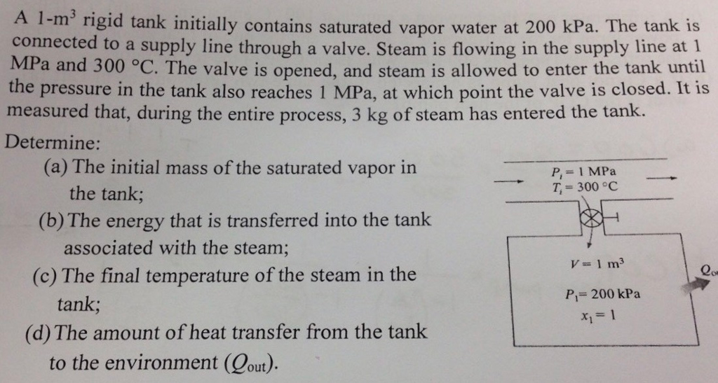 Solved A 1-m' rigid tank initially contains saturated vapor | Chegg.com