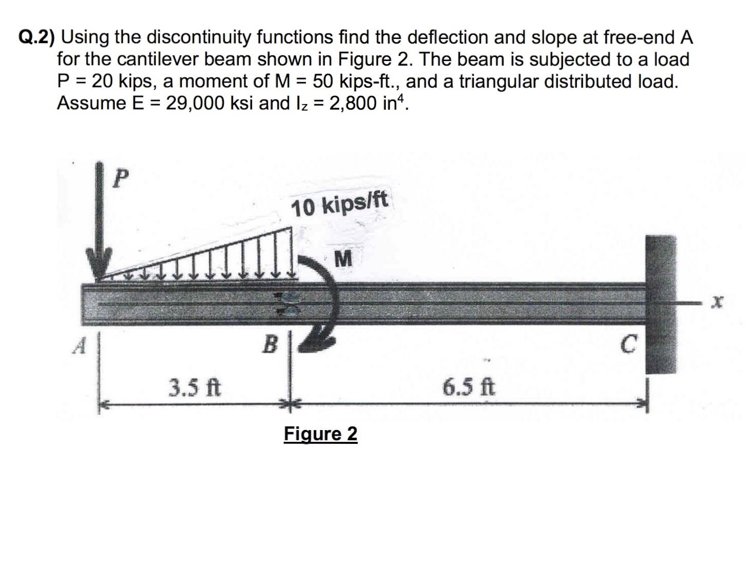 Solved Using the discontinuity functions find the deflection | Chegg.com