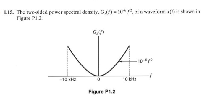 The two-sided power spectral density, G_x(f) = | Chegg.com
